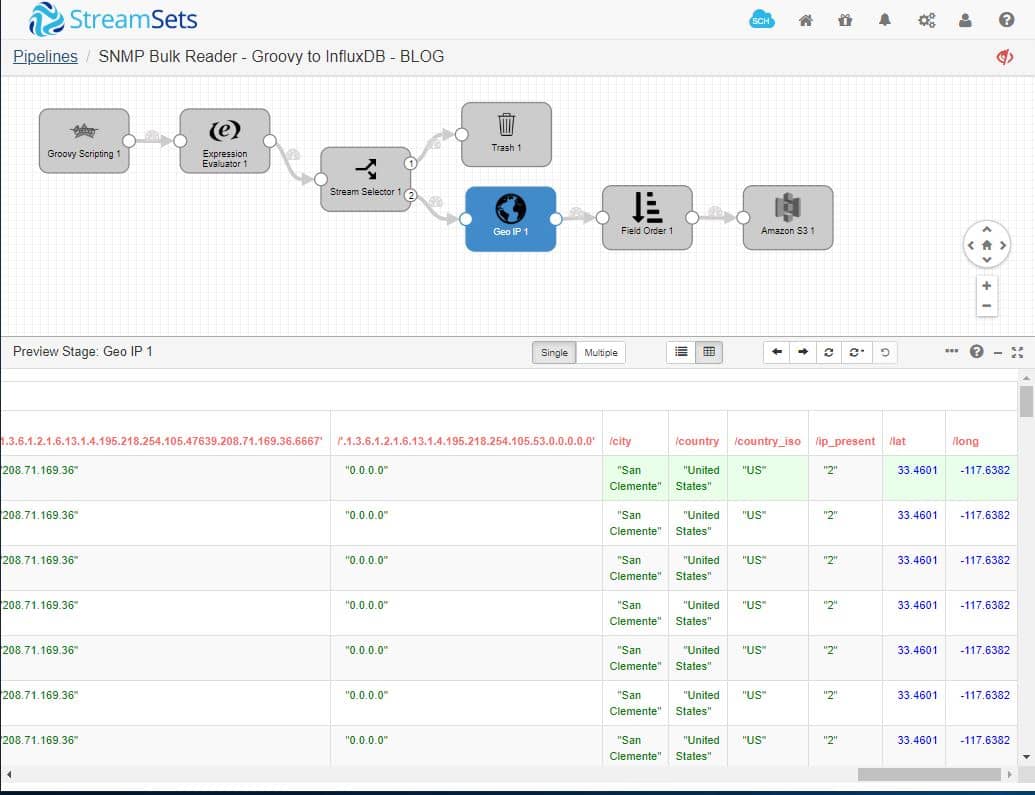 StreamSets Data Collector: Simple Network Management Protocol And ...