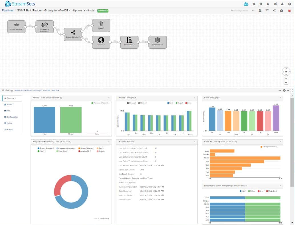 StreamSets Data Collector: Simple Network Management Protocol And Management Information Base ...