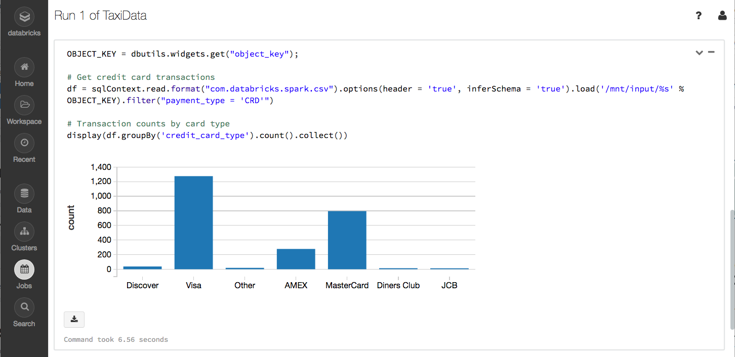 Triggering Databricks Notebook Jobs From Streamsets Data Collector Streamsets 