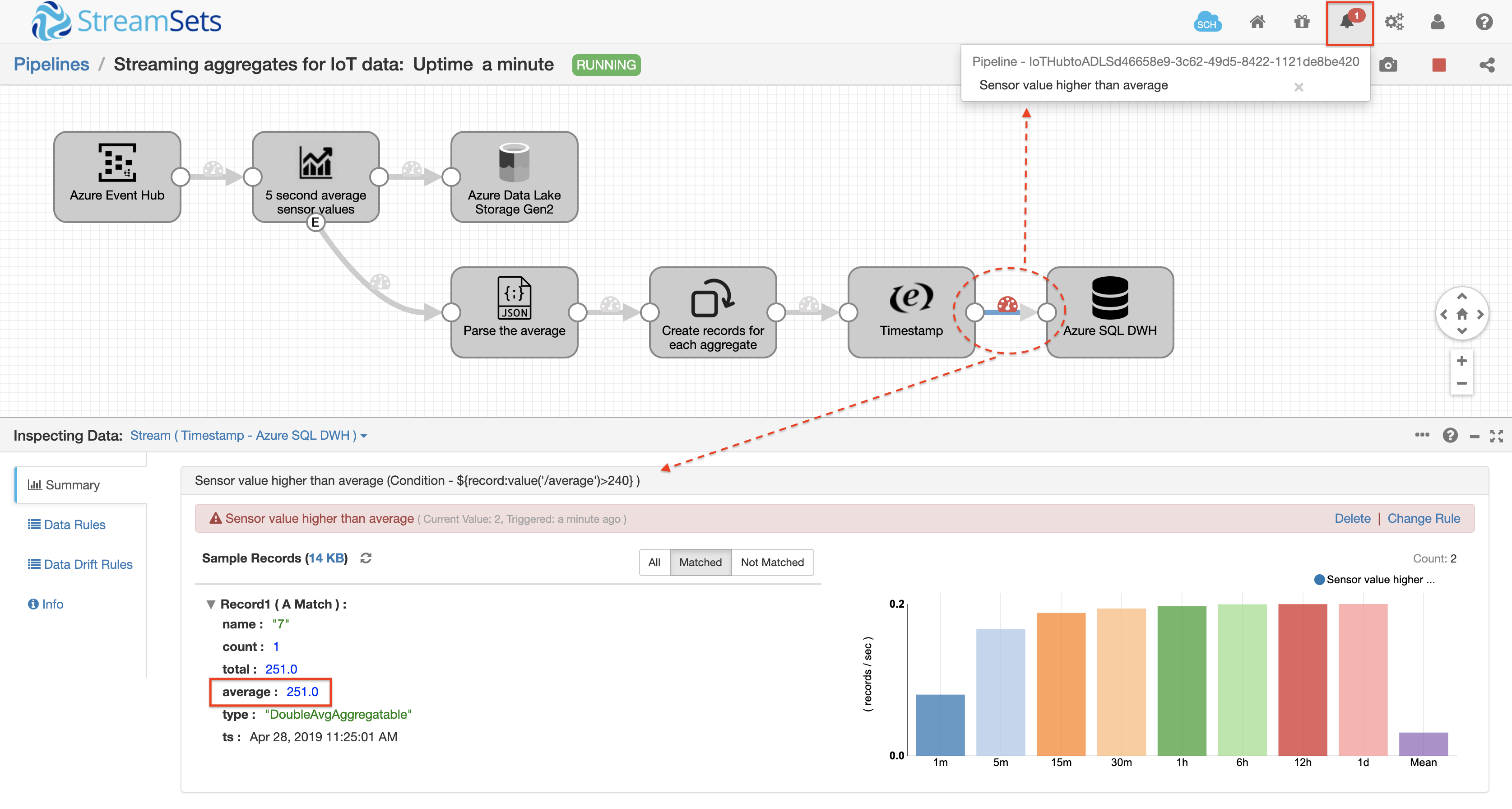 Sensor Data From Azure Event Hub To Adls Gen2 And Azure Sql Dwh Streamsets