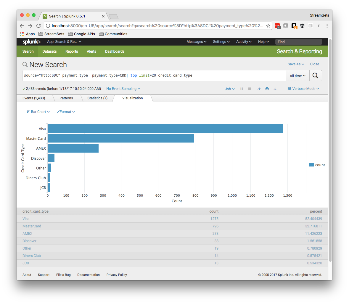 Ingest Data Into Splunk With Streamsets Data Collector Streamsets