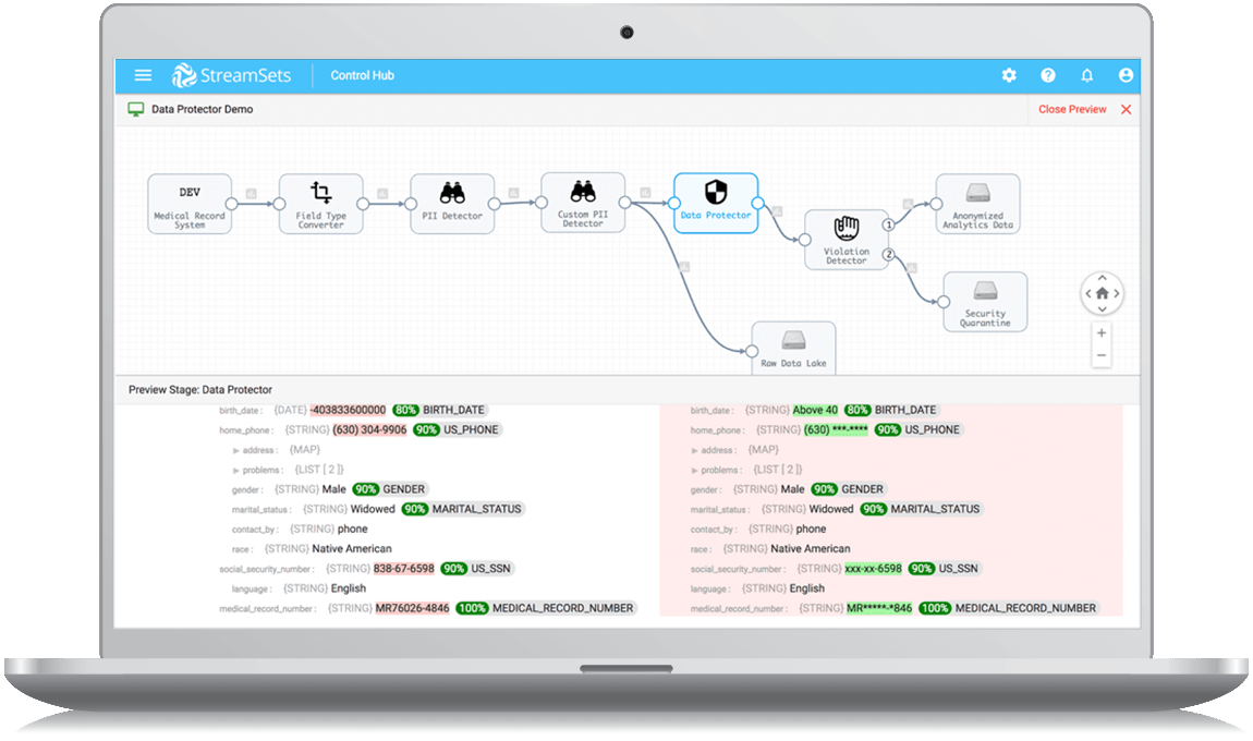 Data Protector: PII Detector for Data in Motion | StreamSets