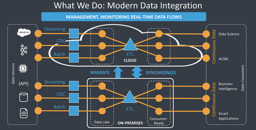Model Experiments, Tracking and Registration using MLflow on Databricks ... Model Experiments, Tracking and Registration using MLflow on Databricks ...