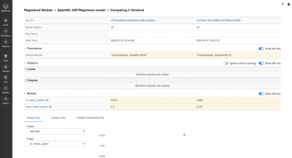 Model Experiments, Tracking and Registration using MLflow on Databricks ...